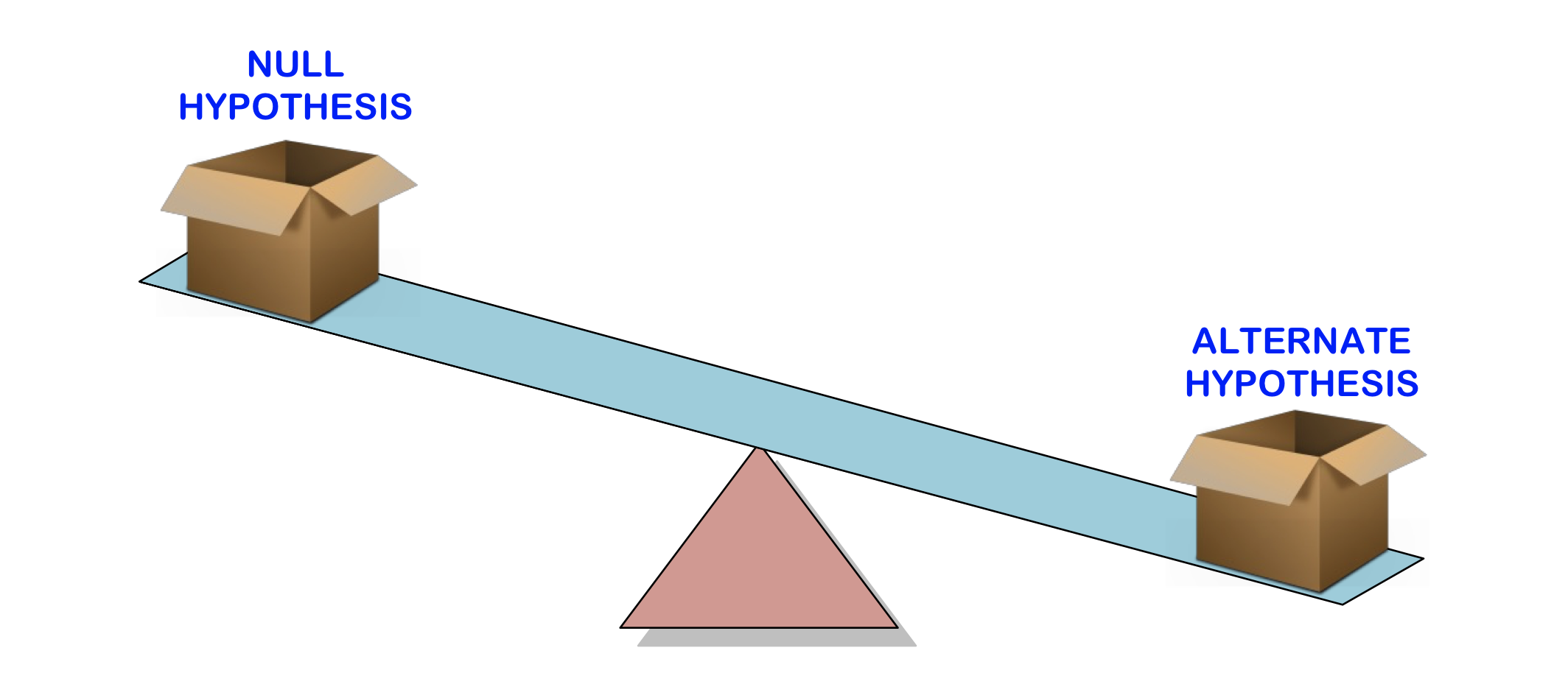 What Is Hypothesis Testing 