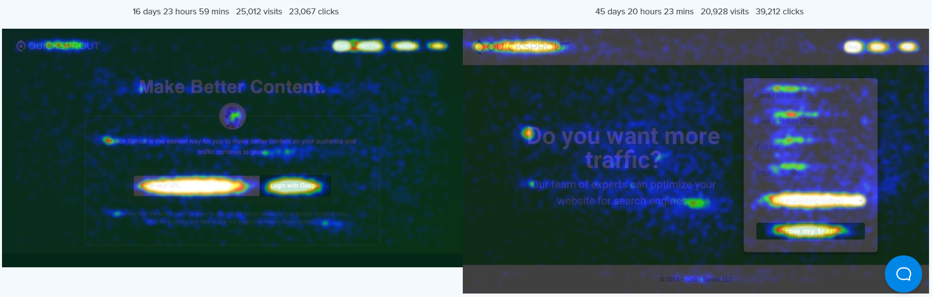How to Create the Best Heatmap Online: A Complete Step-by-Step Guide