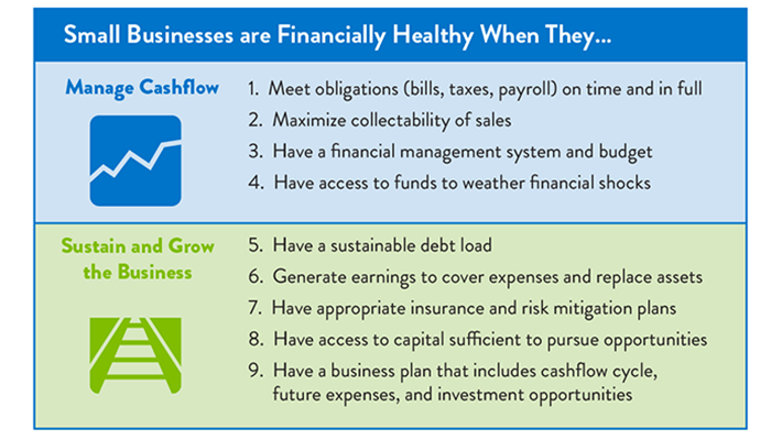 Financial Health Network » A New Vision for Serving America’s Small ...