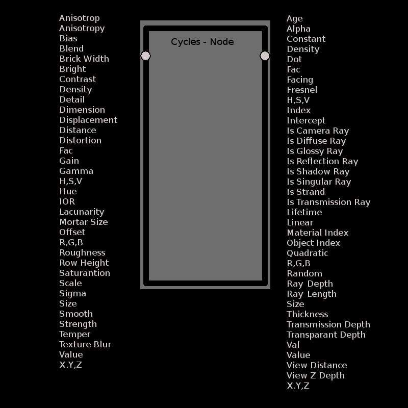 Blender Cycles - Technical (developer) question about various types of Cycles Shader data ...