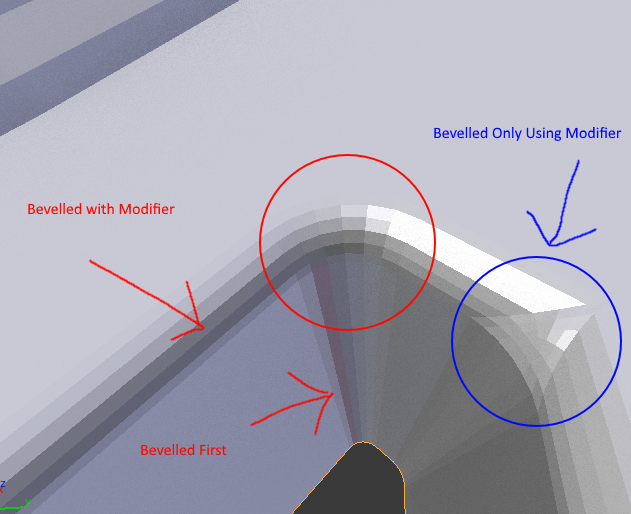 Weird Bevel Issue - CG Cookie