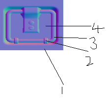 Correct normal map could be created, to represent the apparent height ...