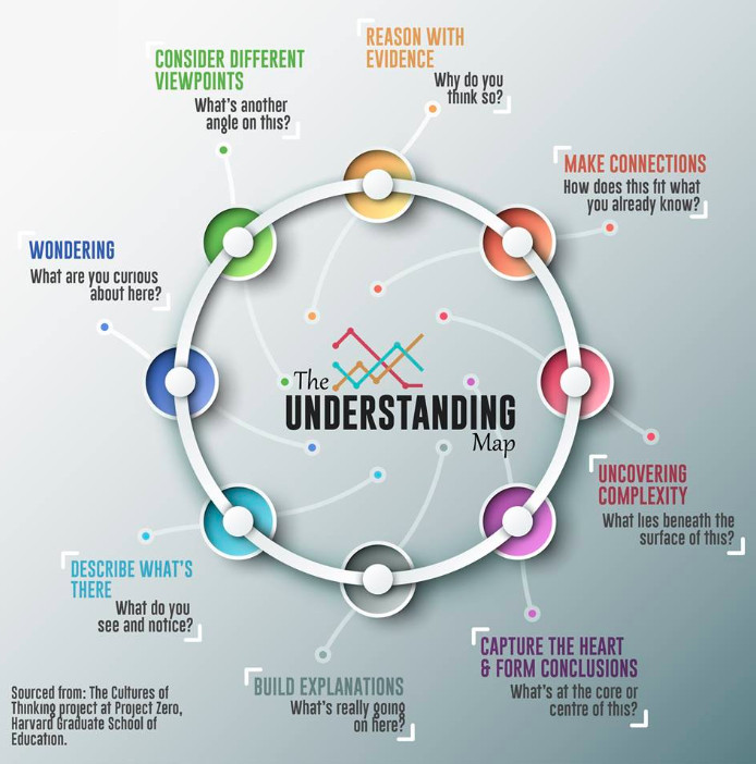 The Art of Learning - CG Cookie | Learn Blender, Online Tutorials and ...