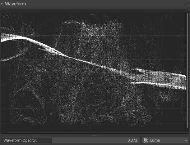 What values do the red lines in the luma waveform stand for in Blender ...
