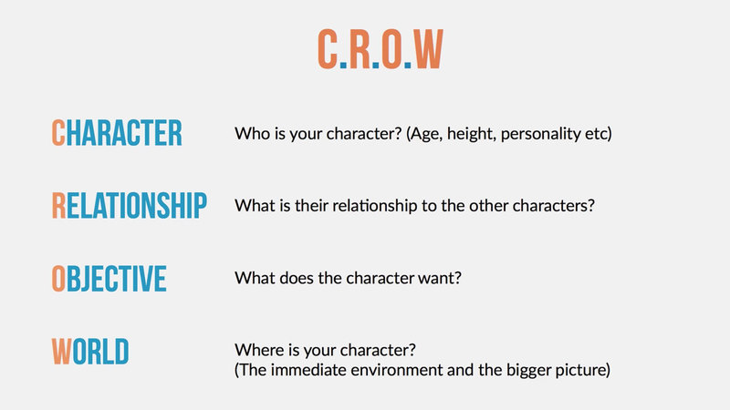 Acting for Animators - CG Cookie