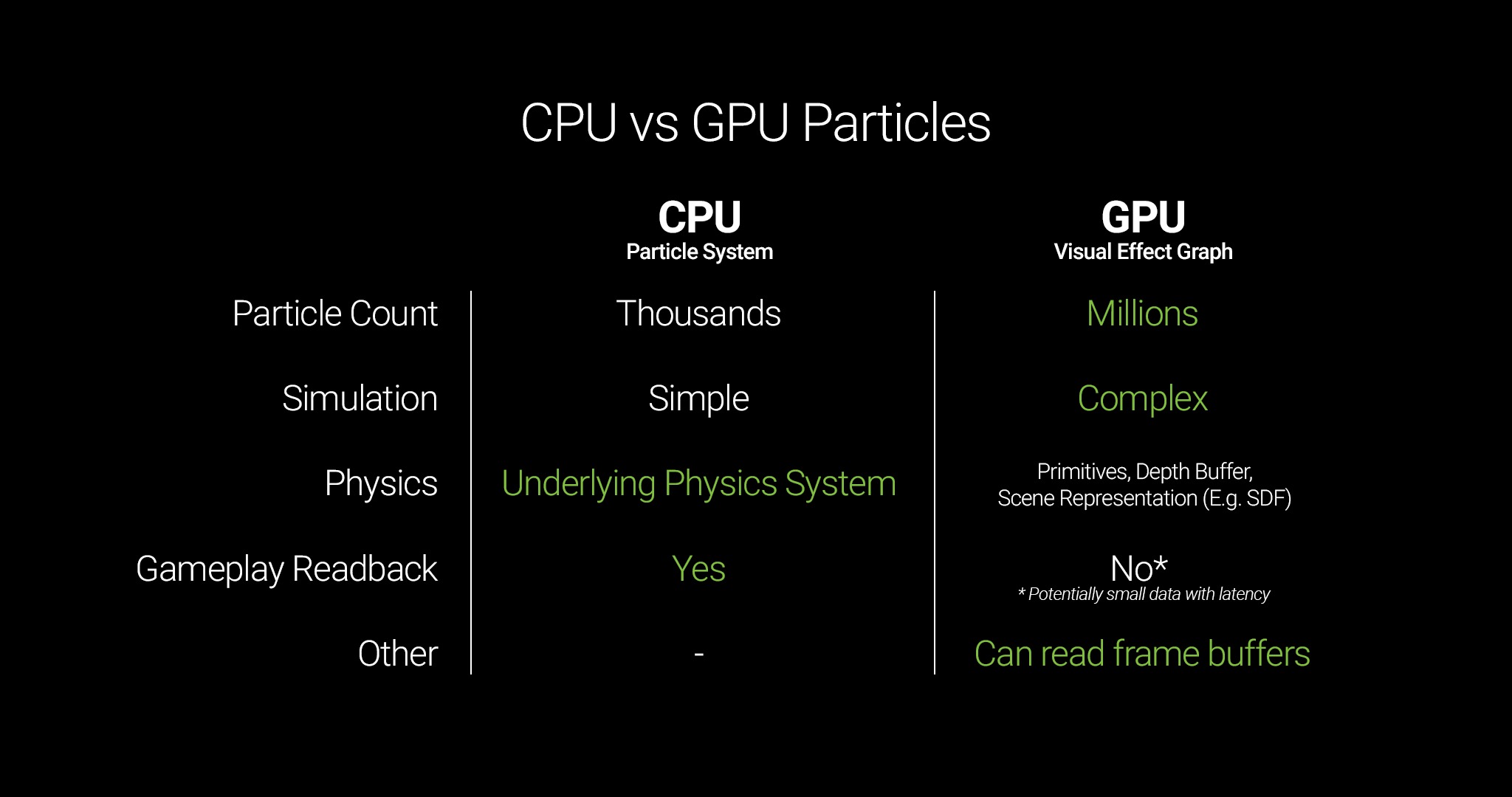 Maximizing Your Unity Game's Performance - CG Cookie