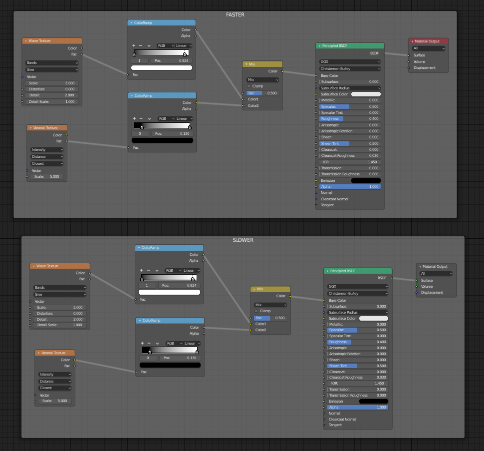 What's the difference between using the Factor node and Color? - CG Cookie