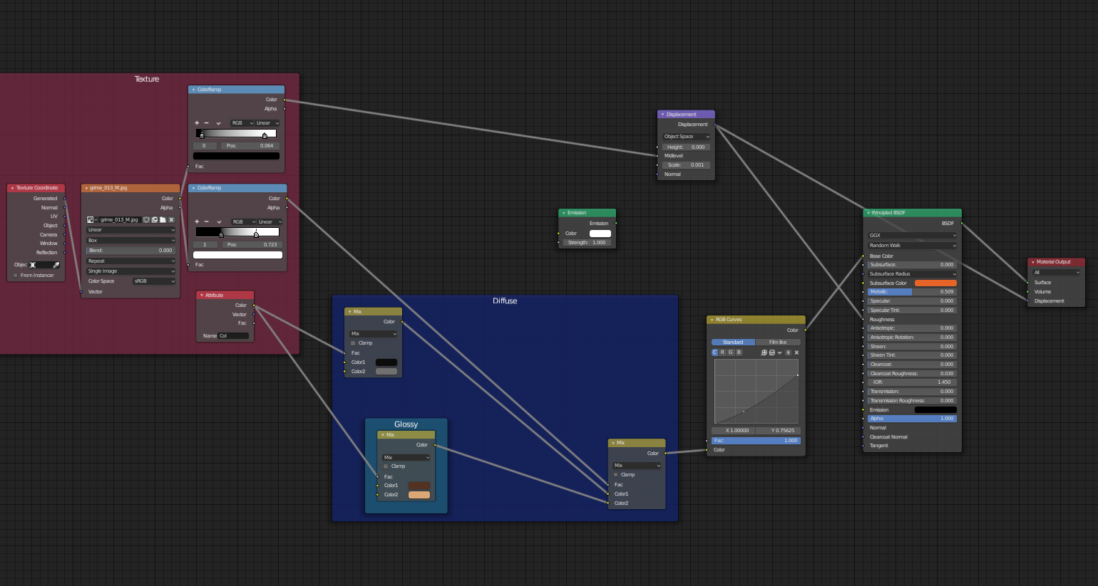 I think I have messed up with the Dirty Vertex Colors - CG Cookie