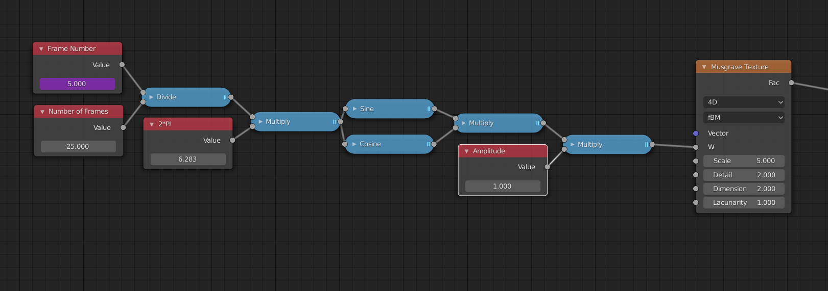 Want to loop a Noise Texture? Here's a way to do that. - CG Cookie