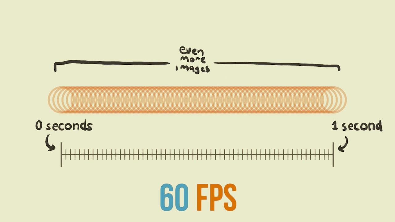 NEW Blender Tutorials and Courses Coming to CG Cookie - CG Cookie