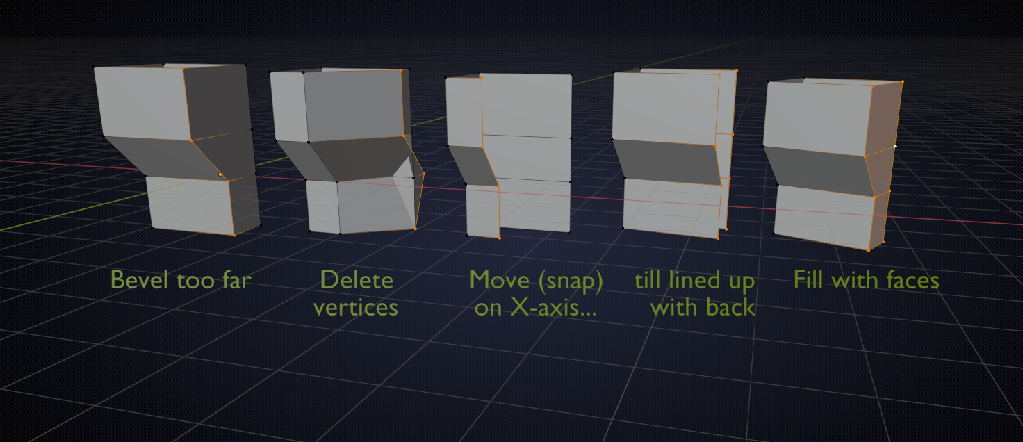 Did i Bevel too much? - CG Cookie