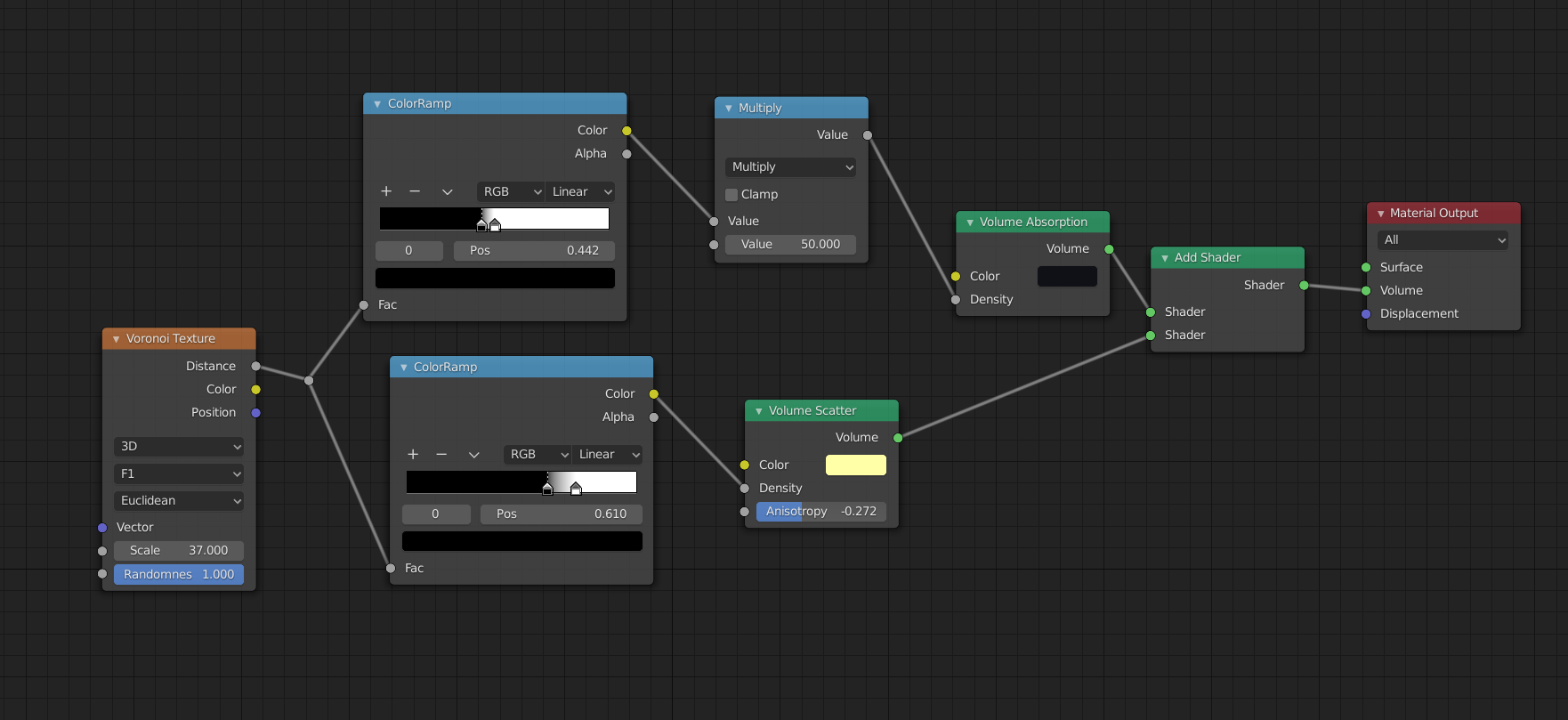Open Cell Foam Procedural Texture - CG Cookie