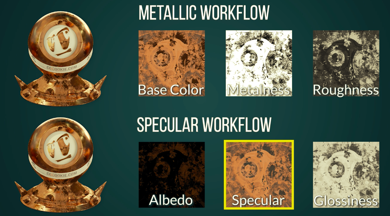 Blender Course Fundamentals Of Shading And Materials Cg Cookie