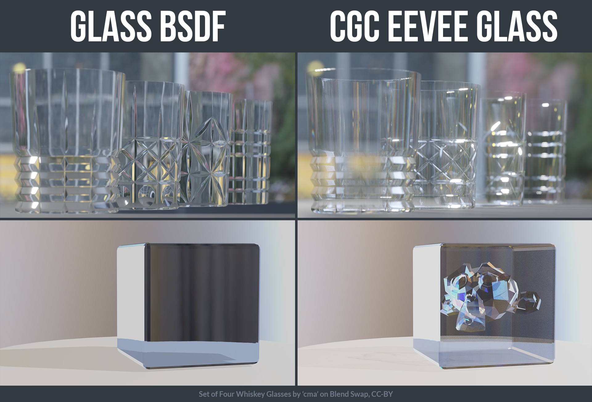 Eevee Glass Shader CG Cookie