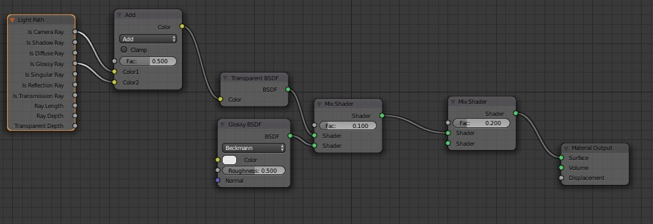 questions about the light path node - CG Cookie