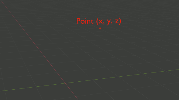 What are quaternion rotations in Blender? Quaternions explained in a ...
