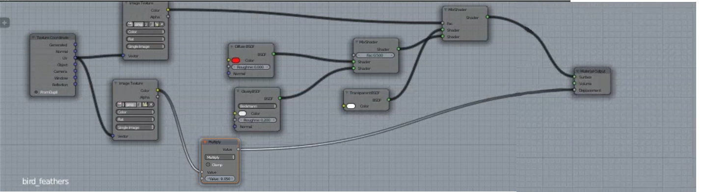 Painting Piero's Feather Textures in GIMP: Duerer's Progress - CG Cookie