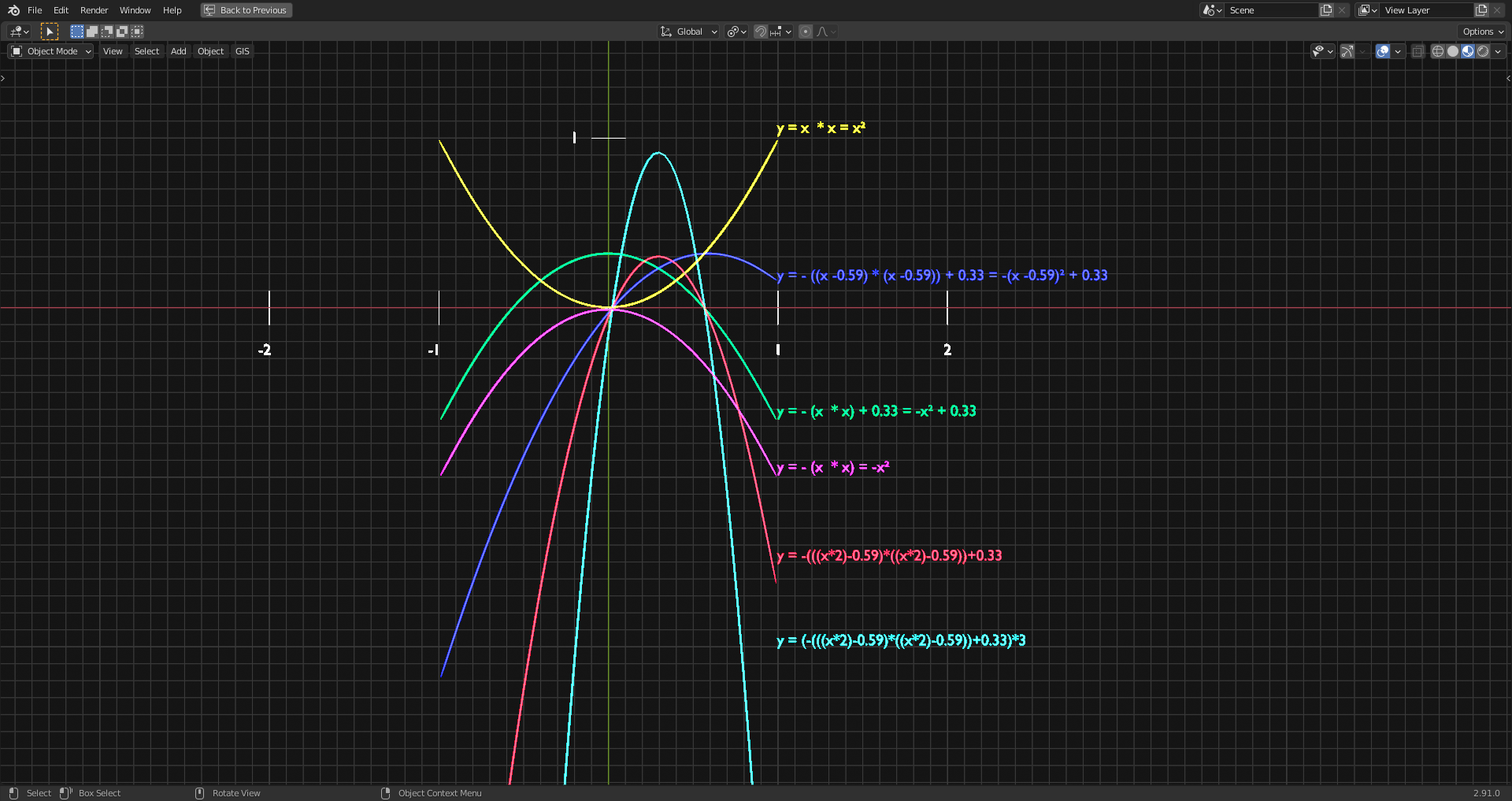 Rigging Piero's Facial Controls: Duerer's Progress - CG Cookie
