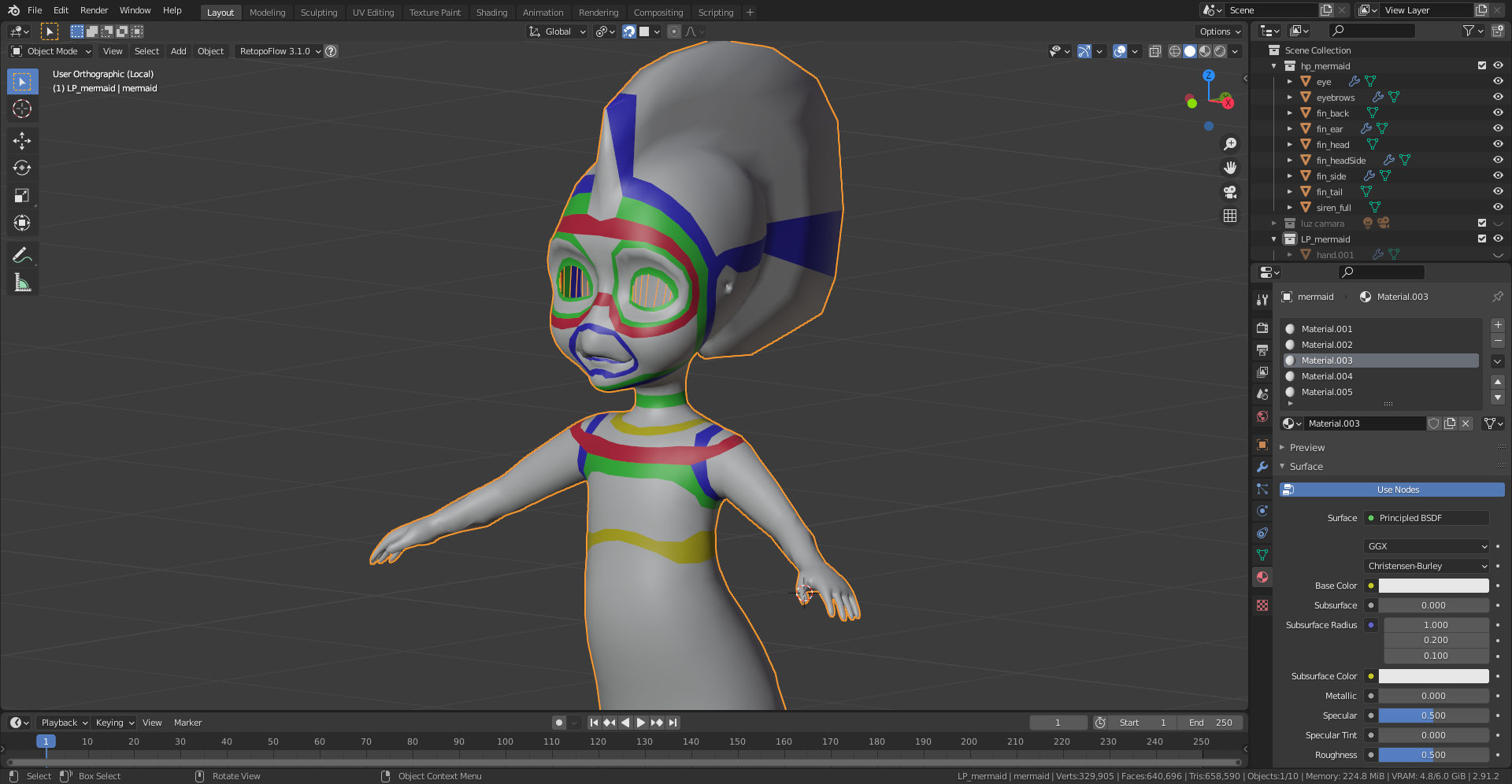 Ladymito polybook - CG Cookie