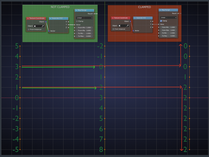 Explanation of Map Range - CG Cookie