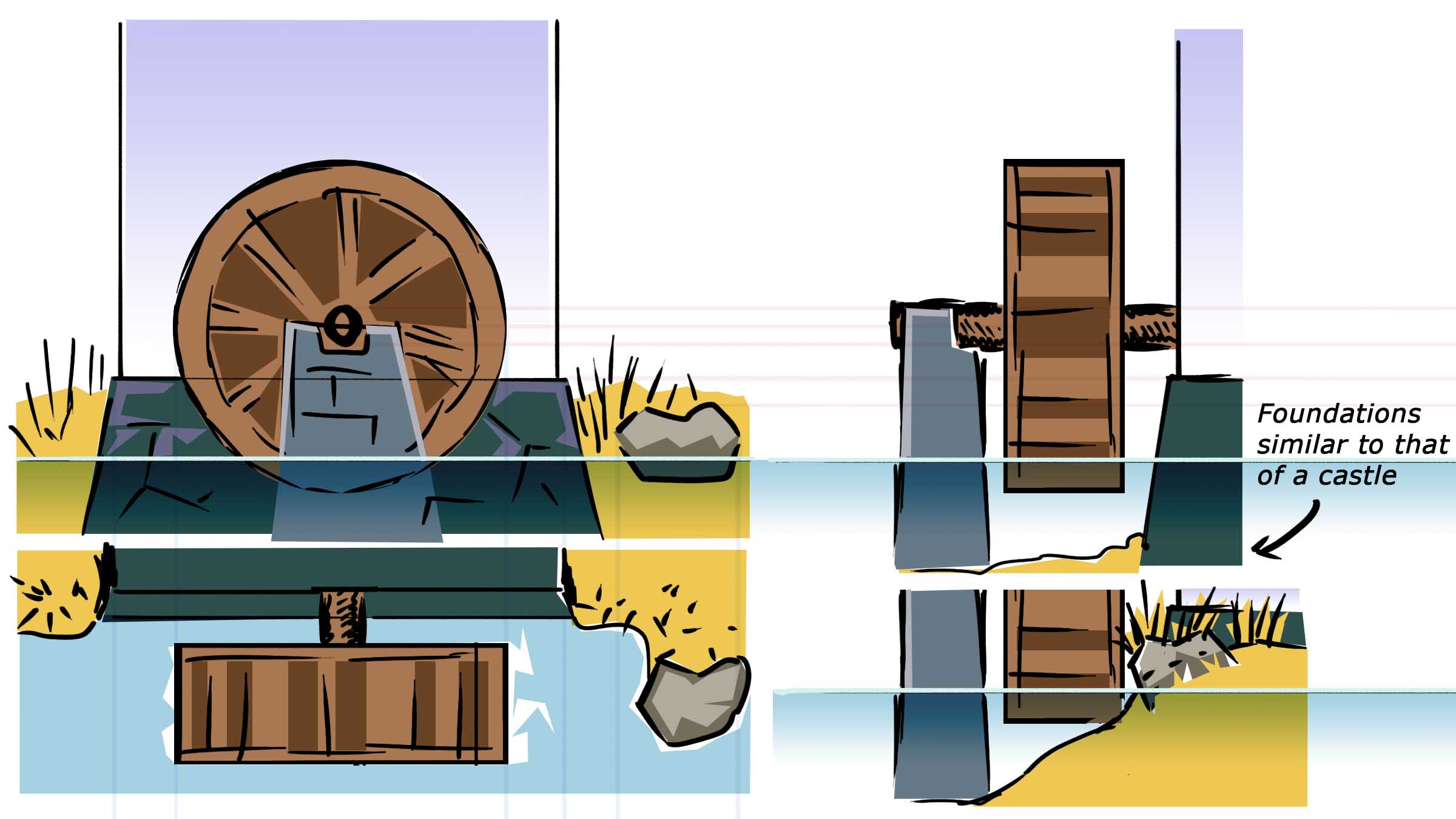 Ground Topology interpretation - CG Cookie