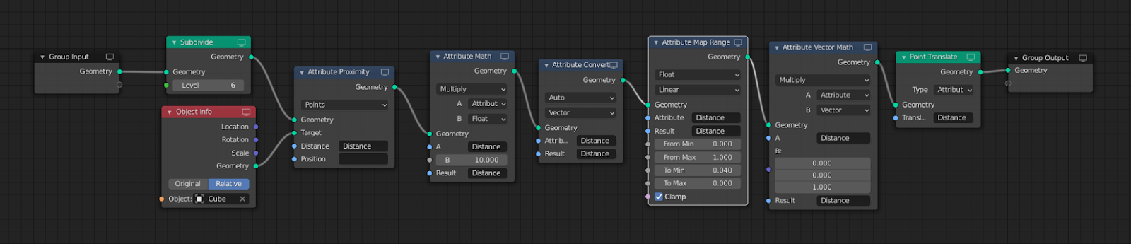 What's new in Blender 2.93 - all the updates and changes - CG Cookie