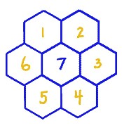 Seven is the number of perfection - CG Cookie