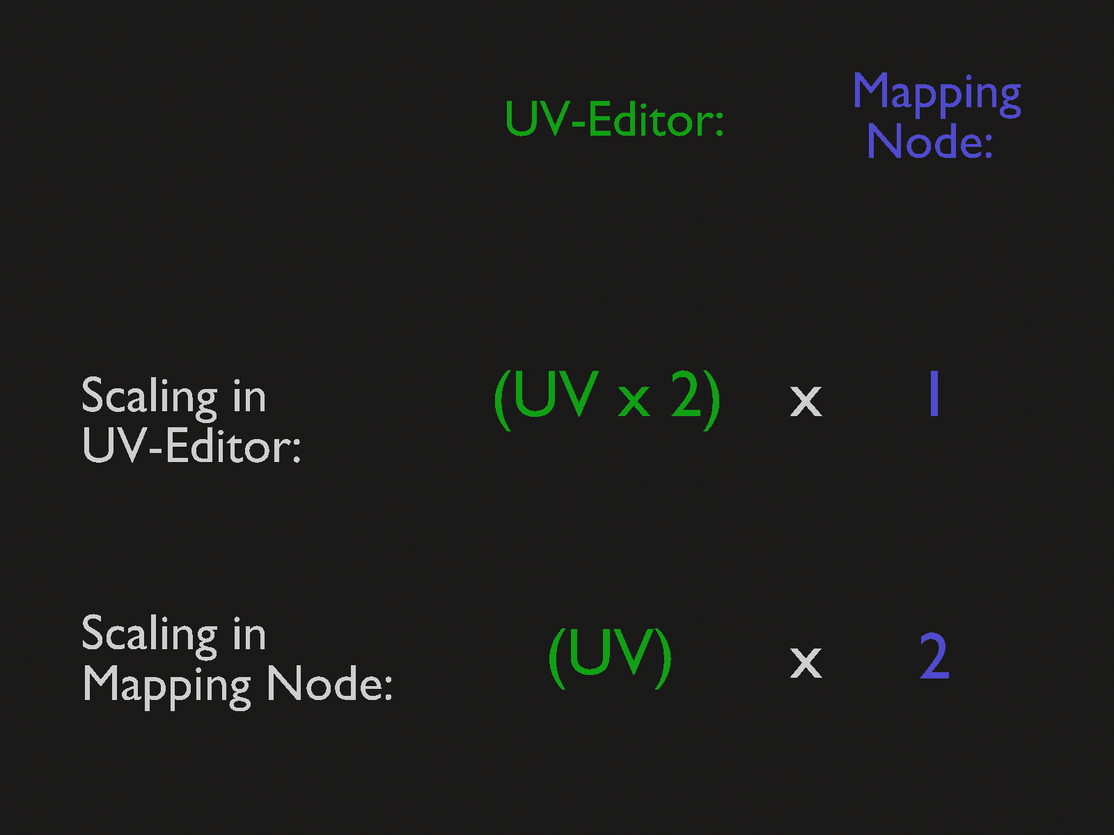Scaling a texture onto a 3D model - CG Cookie