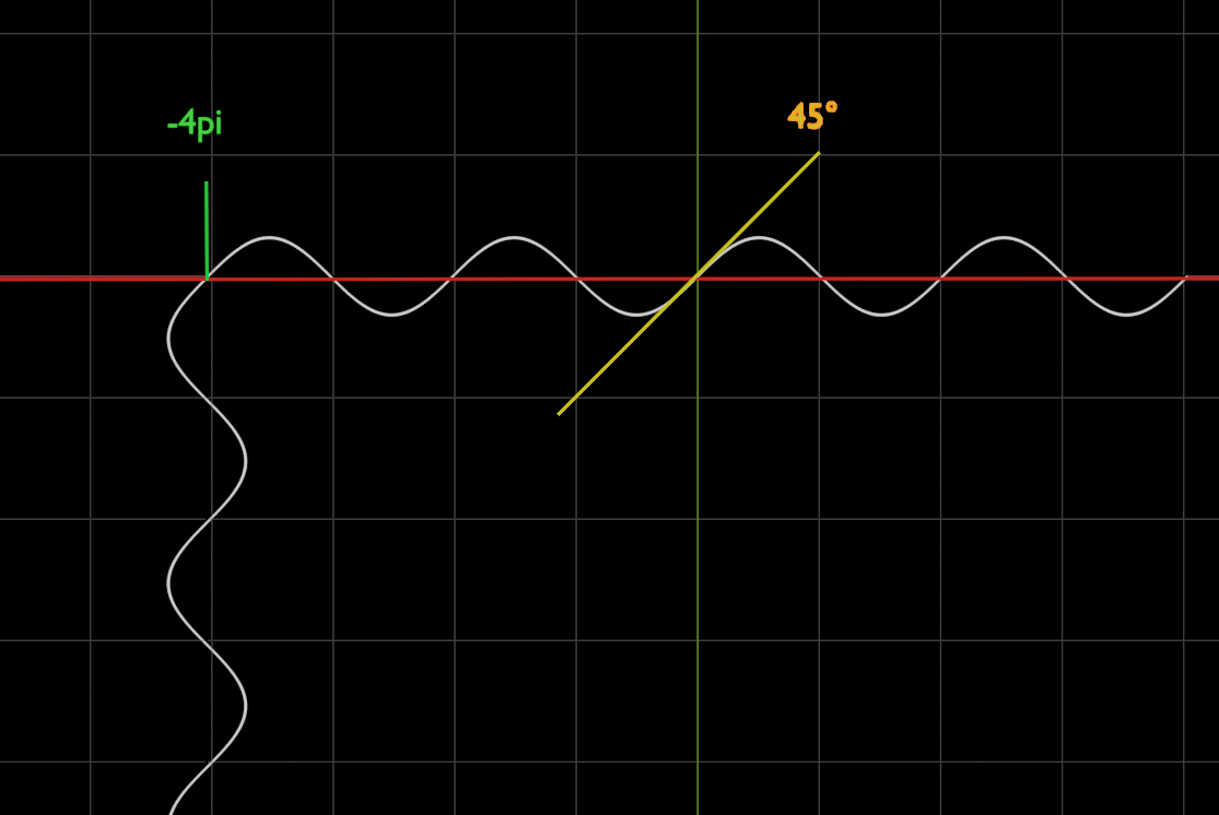 making a flat face become a sine wave procedurally - CG Cookie