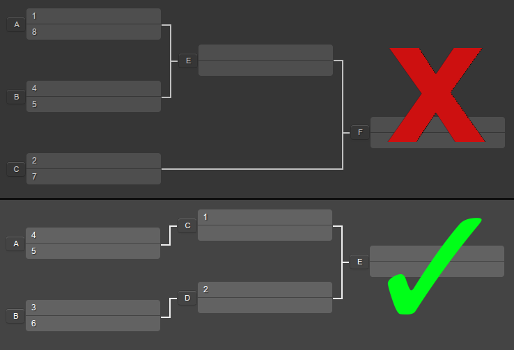 Challonge Bracket