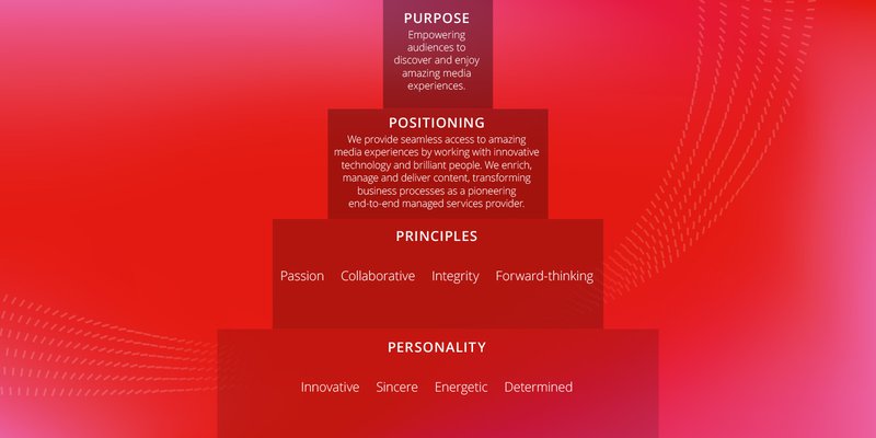 Red Bee Media - Brand Strategy, Branding