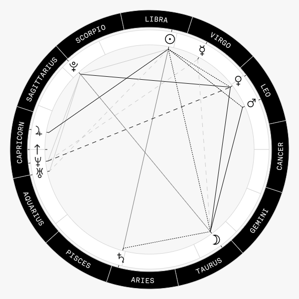 Co – Star: Hyper-Personalized, Real-Time Horoscopes