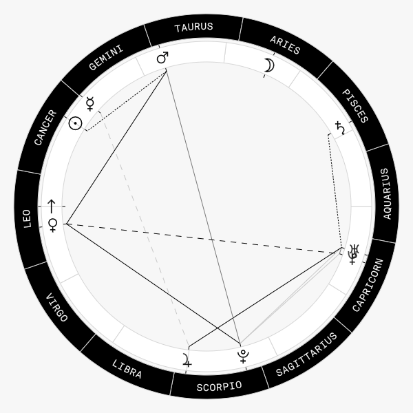 Co – Star: Hyper-Personalized, Real-Time Horoscopes