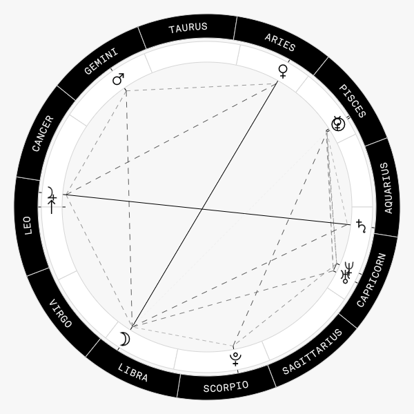 Co – Star: Hyper-Personalized, Real-Time Horoscopes