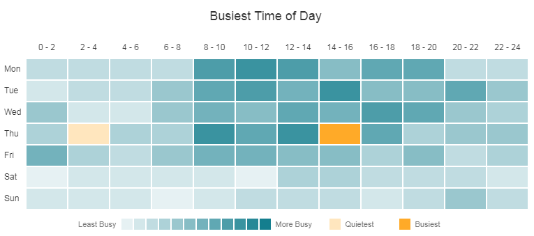 Reports | Helprace Support