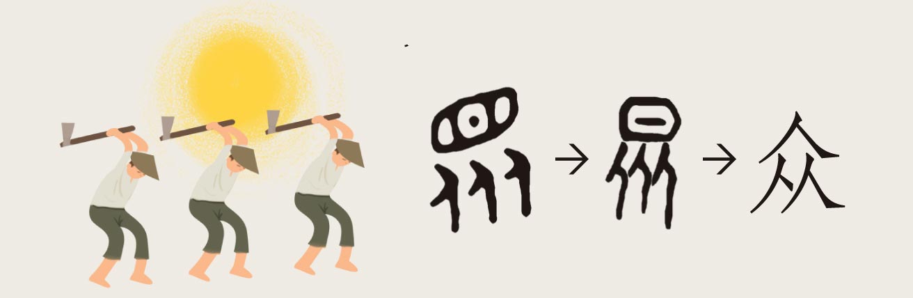 The Anatomy of Chinese Characters | CLI Blog