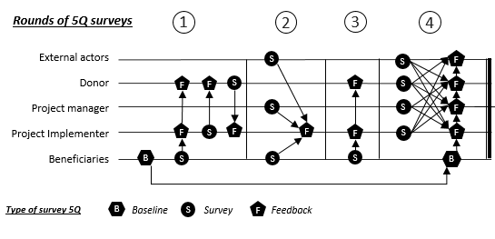 (PDF) LESS IS MORE: THE 5Q APPROACH - SCIENTIFIC REPORT - DOKUMEN.TIPS