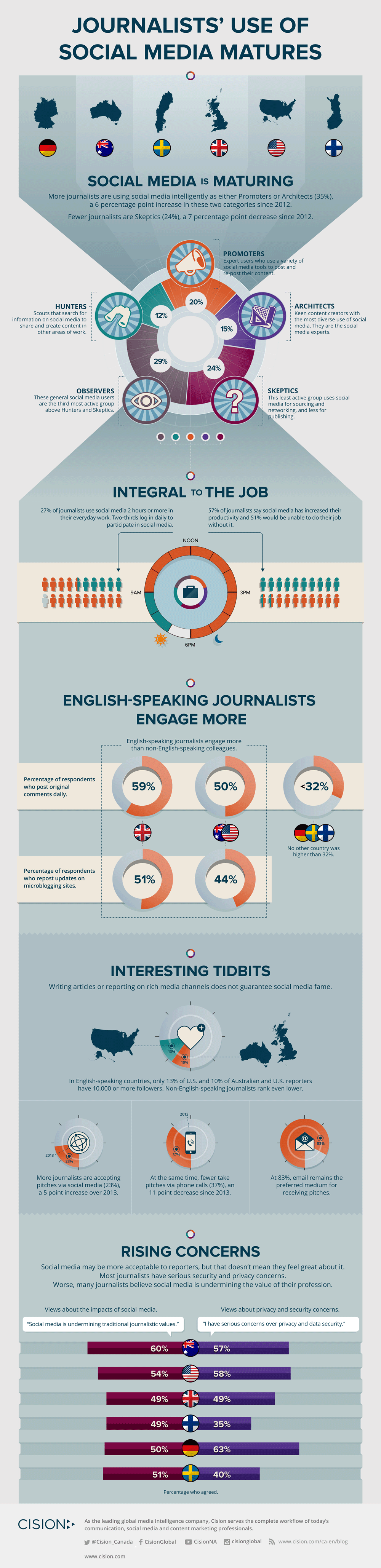 Infographic Journalism