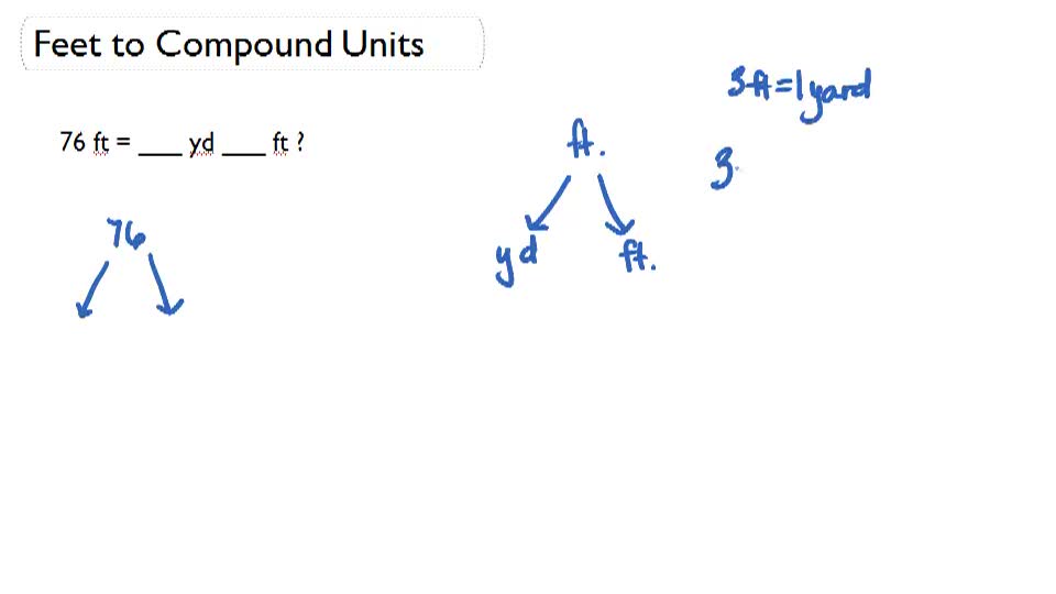 Converting Feet to Compound Units ( Video ) | Measurement | CK-12 ...