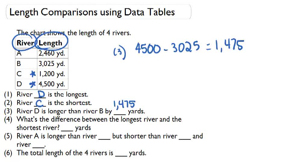 Length Comparisons Using Data Tables (English Units) ( Video ...