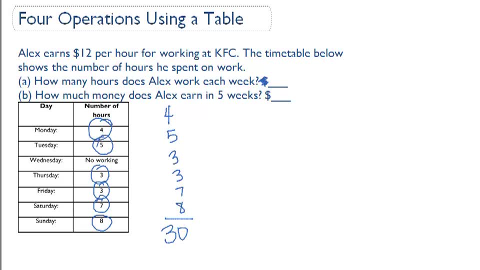 Solving Money Problems Involving Four Operations Using A Table ( Video ...