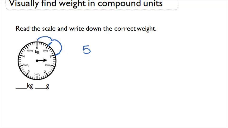 Visually Find Compound Metric Weights - Example 1 ( Video ...