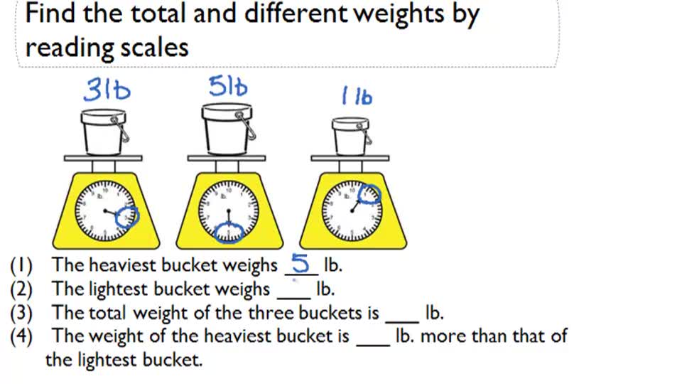 Working with Scales - Example 2 ( Video ) | Measurement | CK-12 Foundation