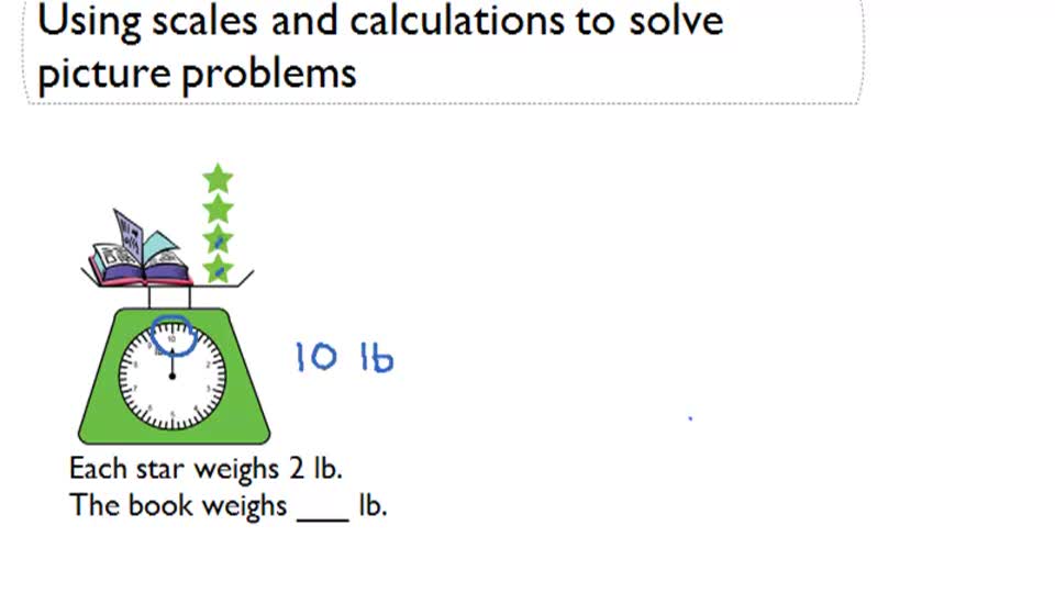 Working with Scales - Example 5 ( Video ) | Measurement | CK-12 Foundation