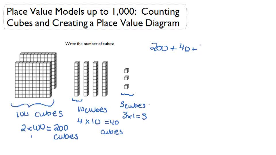 Counting Cubes and Creating a Place Value Diagram (Place Values to ...