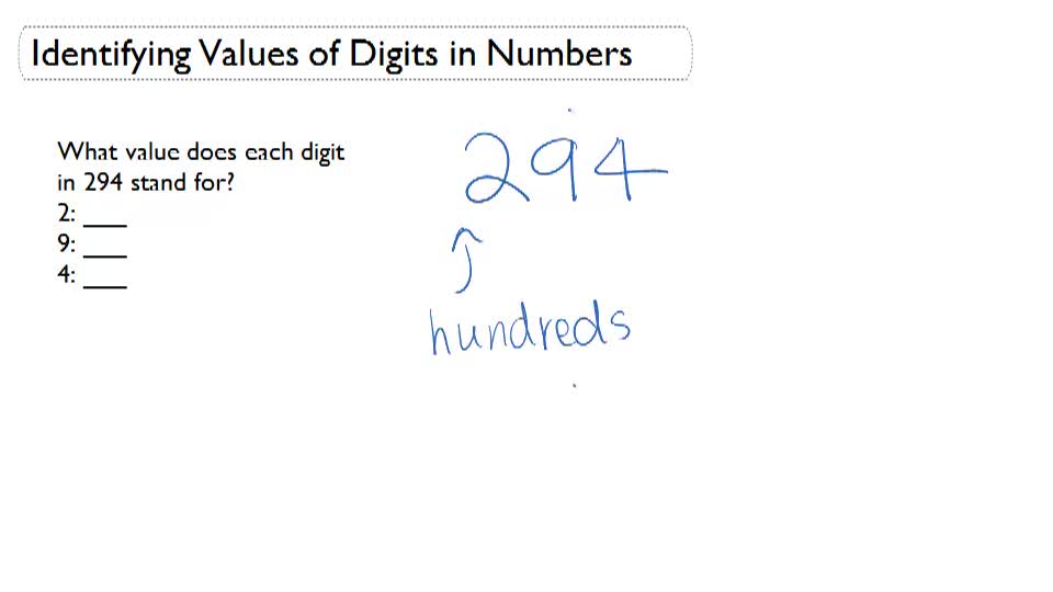 Identifying Values of Digits in Numbers (Place Values to 1,000) ( Video ) | Arithmetic | CK-12 ...
