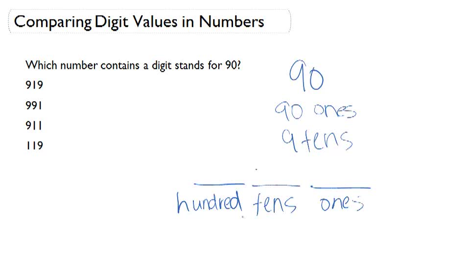 Comparing Digit Values in Numbers (Place Values to 1,000) ( Video ) | Arithmetic | CK-12 Foundation