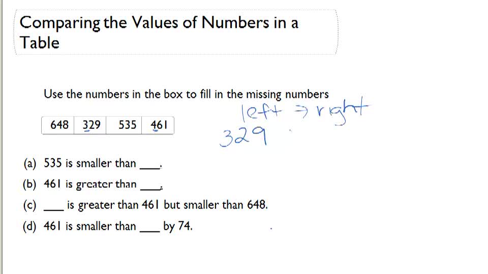 Comparing the Values of Numbers in a Table (Numbers to 1,000) ( Video ) | Arithmetic | CK-12 ...