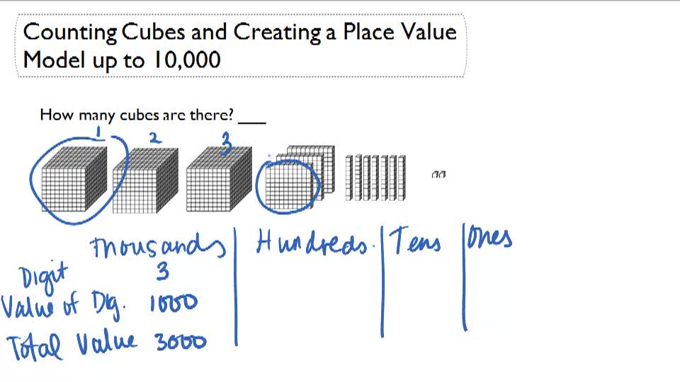 Counting Cubes and Creating a Place Value Model (Numbers to 10,000 ...