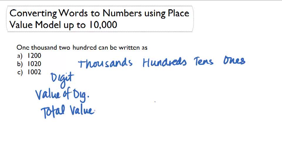 Converting Words to Numbers Using Place Value Model (Numbers to 10,000 ...